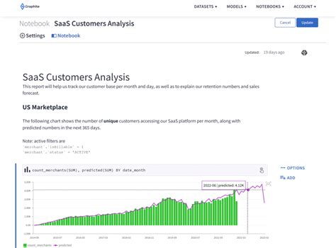 No Code AI Why It Is The Exciting Future Of Data Analytics
