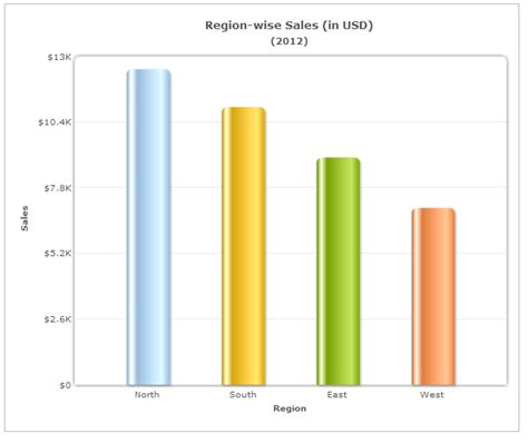 Clustered And Stacked Bar Chart