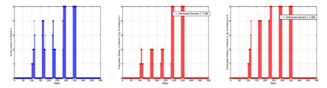 comparison between architectures i and ii in detecting stages of attack download scientific