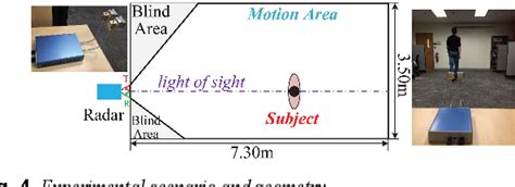 Figure 1 From Human Body And Limb Motion Recognition Via Stacked Gated