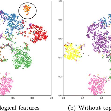 T Sne Visualization Of Text Embedding On Searchsnippets Download