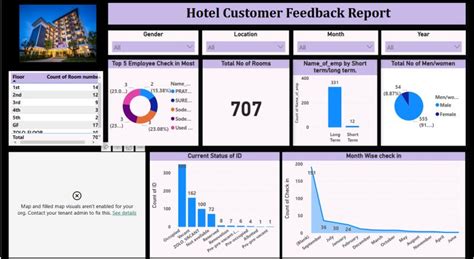 Ajinkya Naramshettiwar On Linkedin Connections Powerbi Data