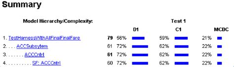 Figure 58 Depicts The MC DC Coverage Achieved Via The MC DC Aspect Of Download Scientific