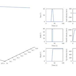 A Carrier Phase Measurement B Carrier Phase Measurement Error Download Scientific Diagram