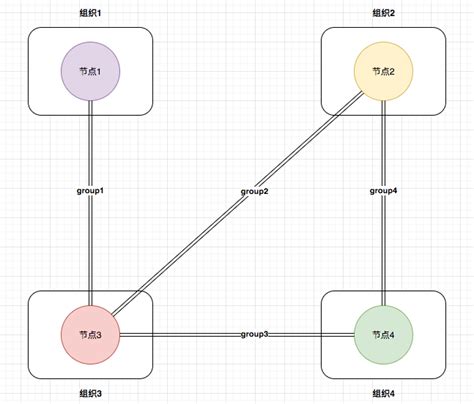 Github Huahuayufisco Data Loader Bootstrap Fisco Bcos多群组数据导出小工具