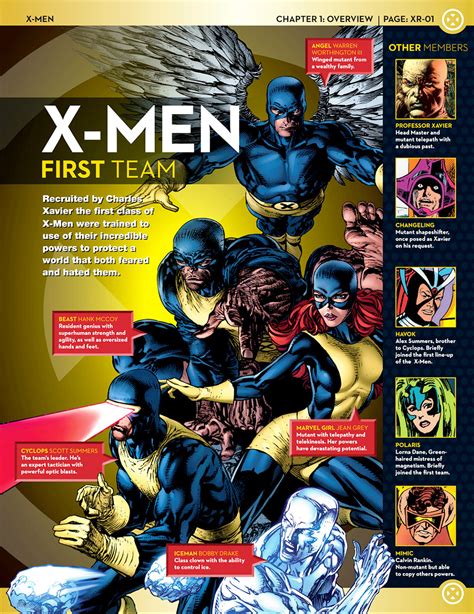 Uncanny X Men Rosters