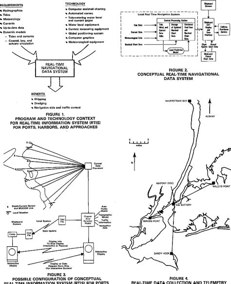 Figure 4 From Real Time Navigational Information Systems For Port And