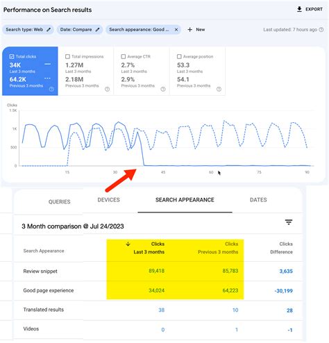 SEO Audit Discover The Ways To Improve Your SEO