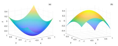 Geosciences Free Full Text An Object Based Image Analysis Approach Using Bathymetry And