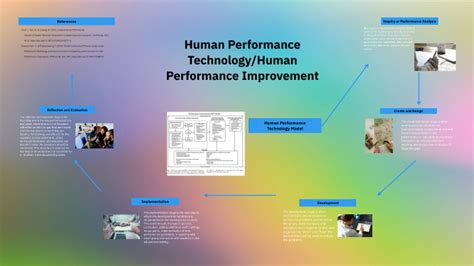 Human Performance Technology Model By Holly Fens On Prezi