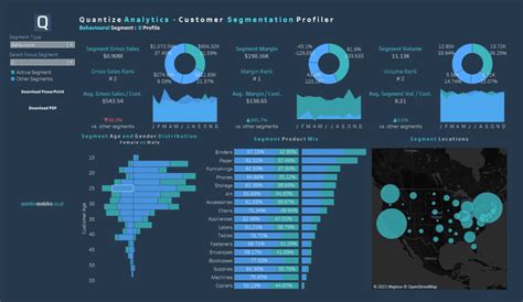 How To Choose The Right Tableau Sales Dashboard