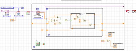 solved pulse frequency measurement using analog input ni community