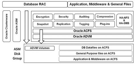 Anil Mahadev ♠️ Oracle Ace ♠️ On Linkedin Devops Series Setup
