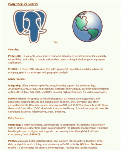 database🖥️ 🌍postgresql🌍 postgresql dba instagram photos and videos