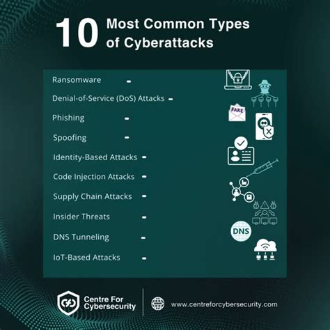 [video] centre for cybersecurity on linkedin cyberattacks