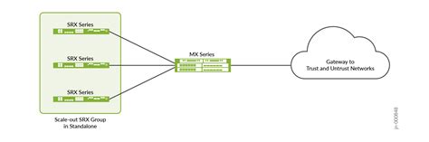 csds single mx series ecmp based consistent hashing and scaled out