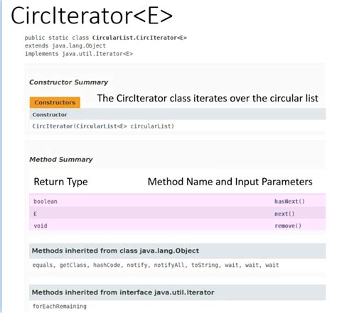 Solved In Java Eclipse Create An Environment With The