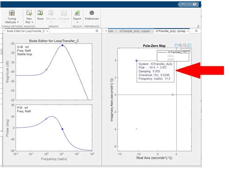 Why Does Matlab Show A Pole In Bode Plot Of An Underdamped Second Order System At Natural