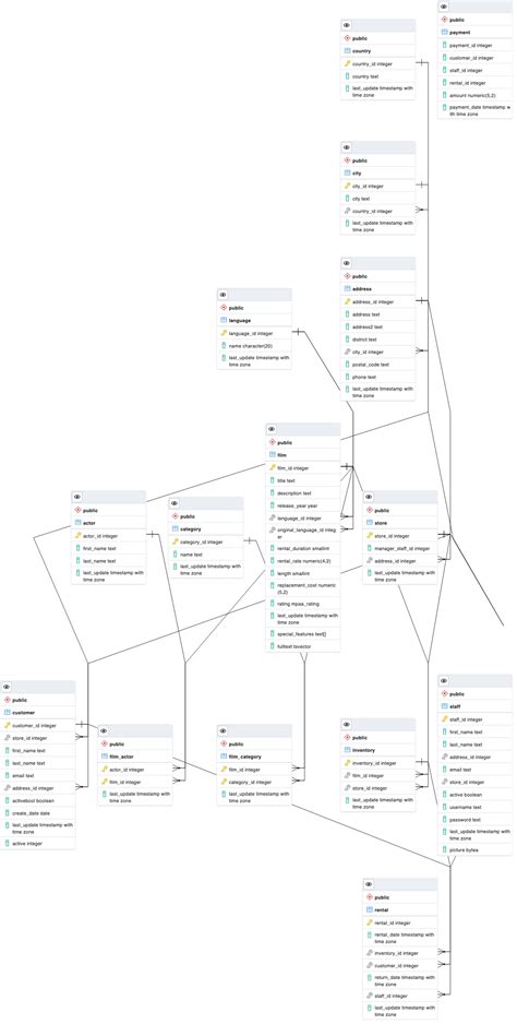 db utility to create 4 sample dbs klouddb