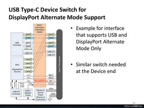 USB Typ C Alternate Mode mit voller DisplayPort Unterstützung ComputerBase