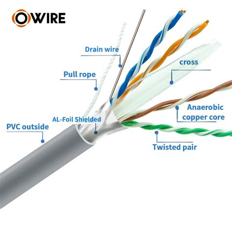 Unleash Ultra Connectivity 100m Cat 6 Ethernet Cable Roll The Ultimate Solution For High Speed