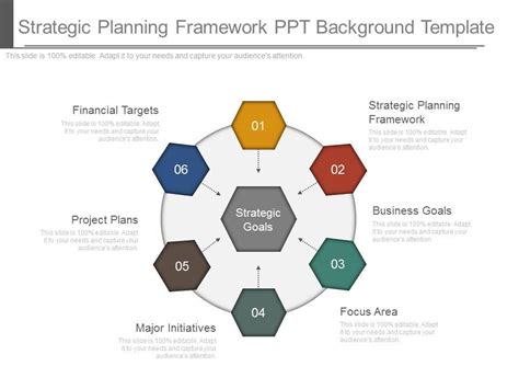 Strategic Planning Framework Ppt Background Template Powerpoint Templates Designs Ppt Slide