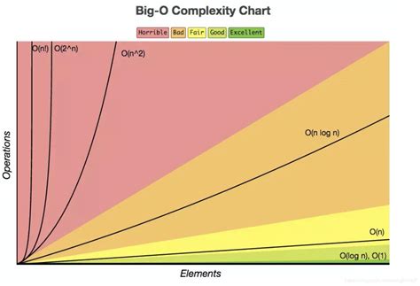 Data Structure And Algorithm Python Description 1 Algorithm Concept