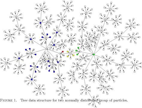 Figure 1 From Particle Methods For Micro And Macroscale Flow Simulations Semantic Scholar