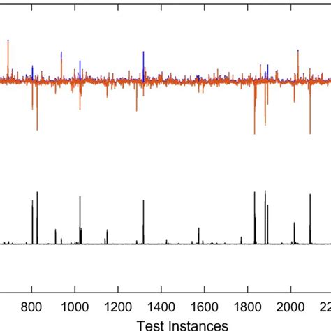The Disparity Of Fuzzy Similarity Matrices Of Ubs And Bs Download Scientific Diagram