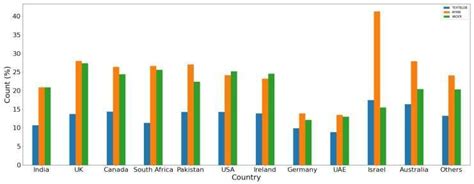 negative sentiment using each lexicon based approach reshi et al
