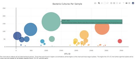 GitHub Js Plotly Deployment Project Building Interactive Web Dashboard On Mock Dataset
