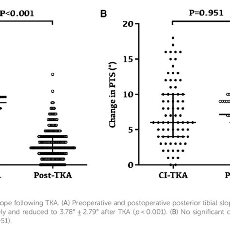 Design And Intraoperative Application Of 3d Printed Patient Specific Download Scientific
