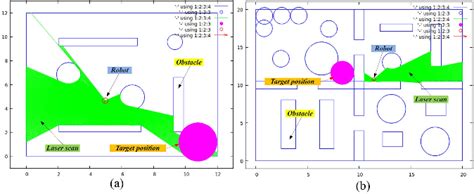 Figure 7 From Time Varying Weights In Multi Reward Architecture For Deep Reinforcement Learning