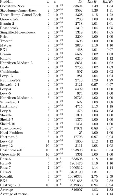 Computational Efficiency Comparison Download Scientific Diagram