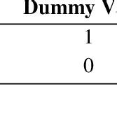 Calculation Of Binary Variables Download Scientific Diagram