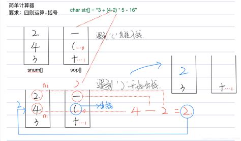 5、c语言四则计算器包括括号四则运算计算器c语言 Csdn博客