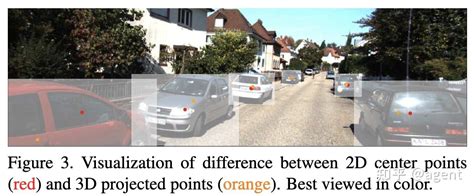 [cvprw 2020] Smoke Single Stage Monocular 3d Object Detection Via Keypoint Estimation 论文阅读 知乎