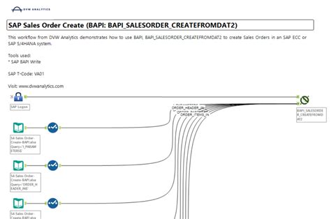 DVW Alteryx Connector For SAP DVW Analytics