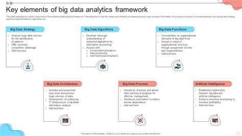 key elements of big data analytics framework ppt template