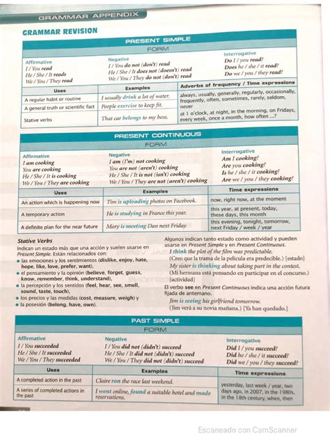 Grammar Appendix Pdf