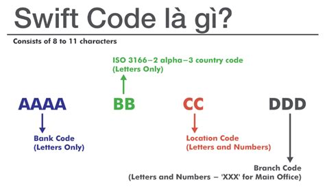 Swift Code Là Gì Tra Cứu Mã Swift Code Các Ngân Hàng Việt Nam