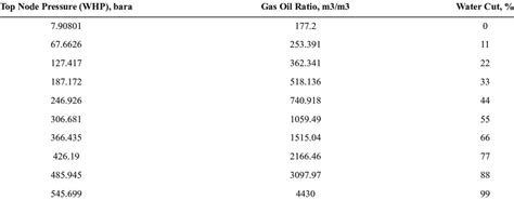 Cases Setup For VLP Calculations Download Scientific Diagram