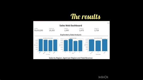 Streamlit Web App🔥 Datascience Dataanalytics Python Youtube