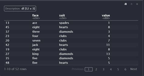 R Notebook Show The Dataframe Rstudio Ide Posit Community