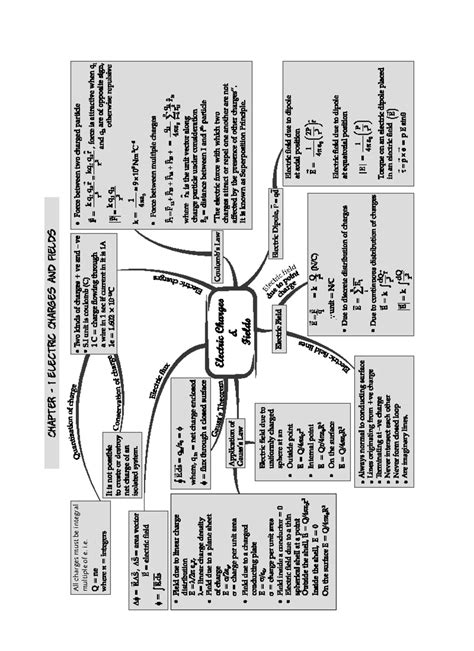 Xii Physics Investigatory Project Factors Influencing Internal