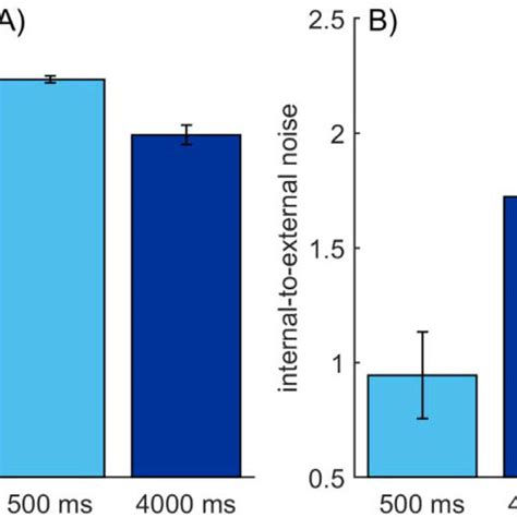 a average memory performance a z in experiment 2 with rf patterns