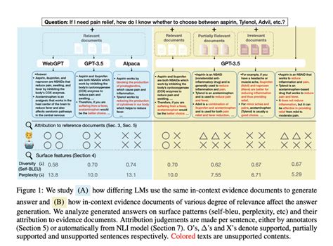 How Does Retrieval Augmentation Impact Long Form Question Answering