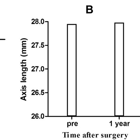 Correlation Between Preoperative Spherical Error A And Spherical