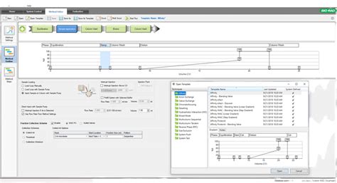 Ngc Next Generation Chromatography Hplc Systems Bio Rad Laboratories