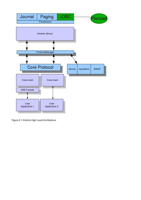 Architecture Activemq Artemis Documentation
